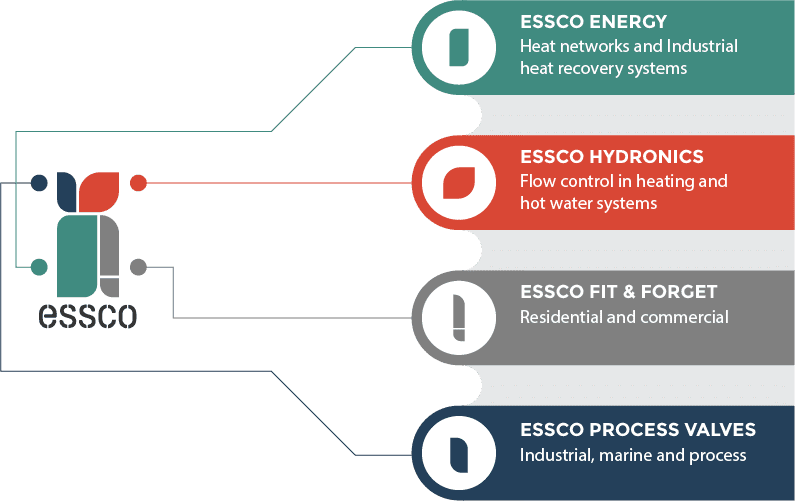 A new dawn, a new day, a new Essco and we’re feeling good! - Essco